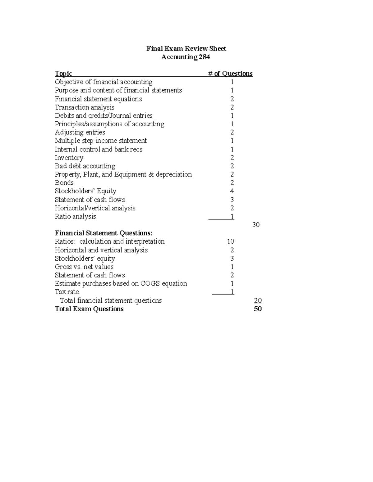 Final Exam Review Sheet-1 - Final Exam Review Sheet Accounting ...