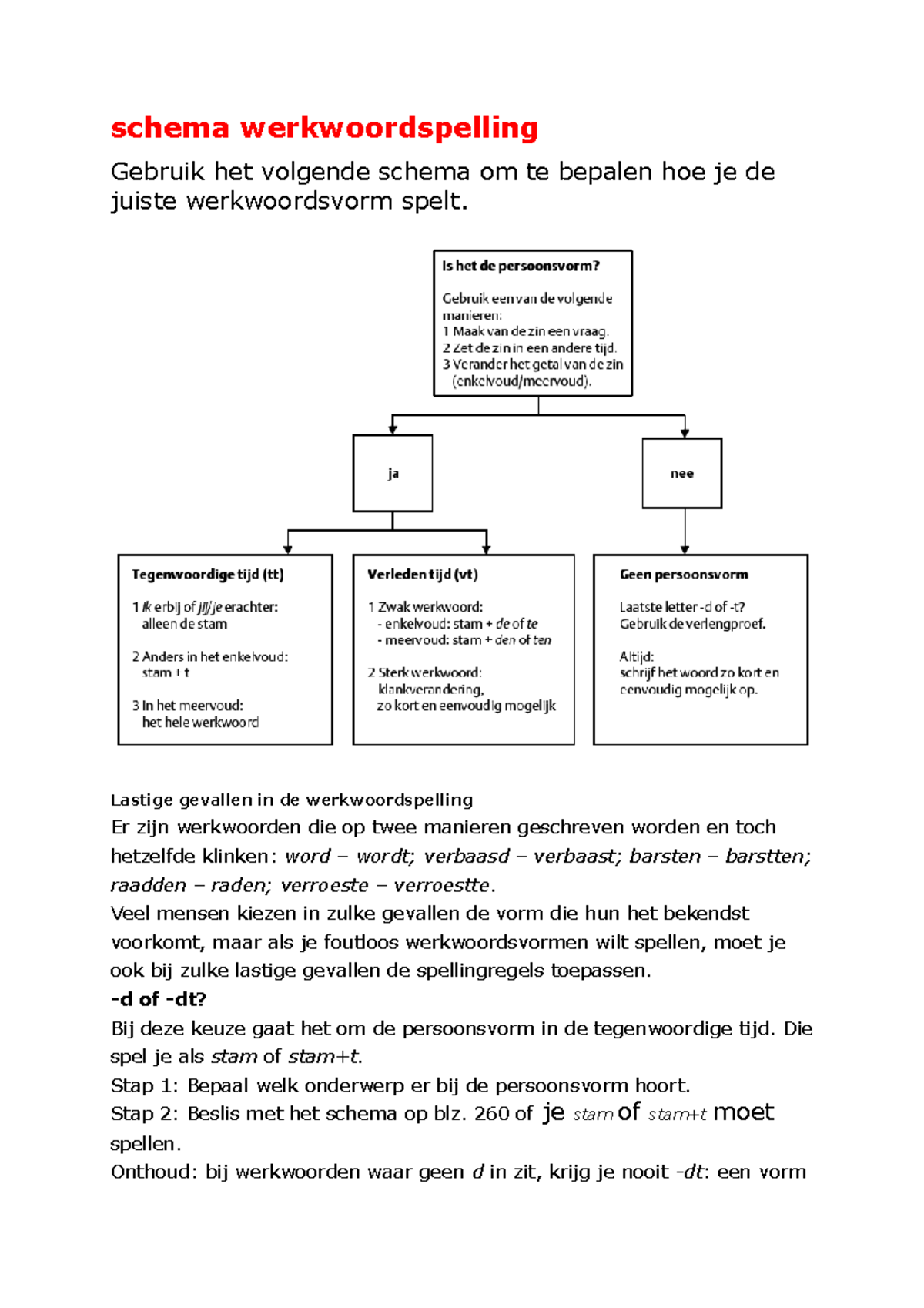 Schema werkwoordspelling - schema werkwoordspelling Gebruik het ...