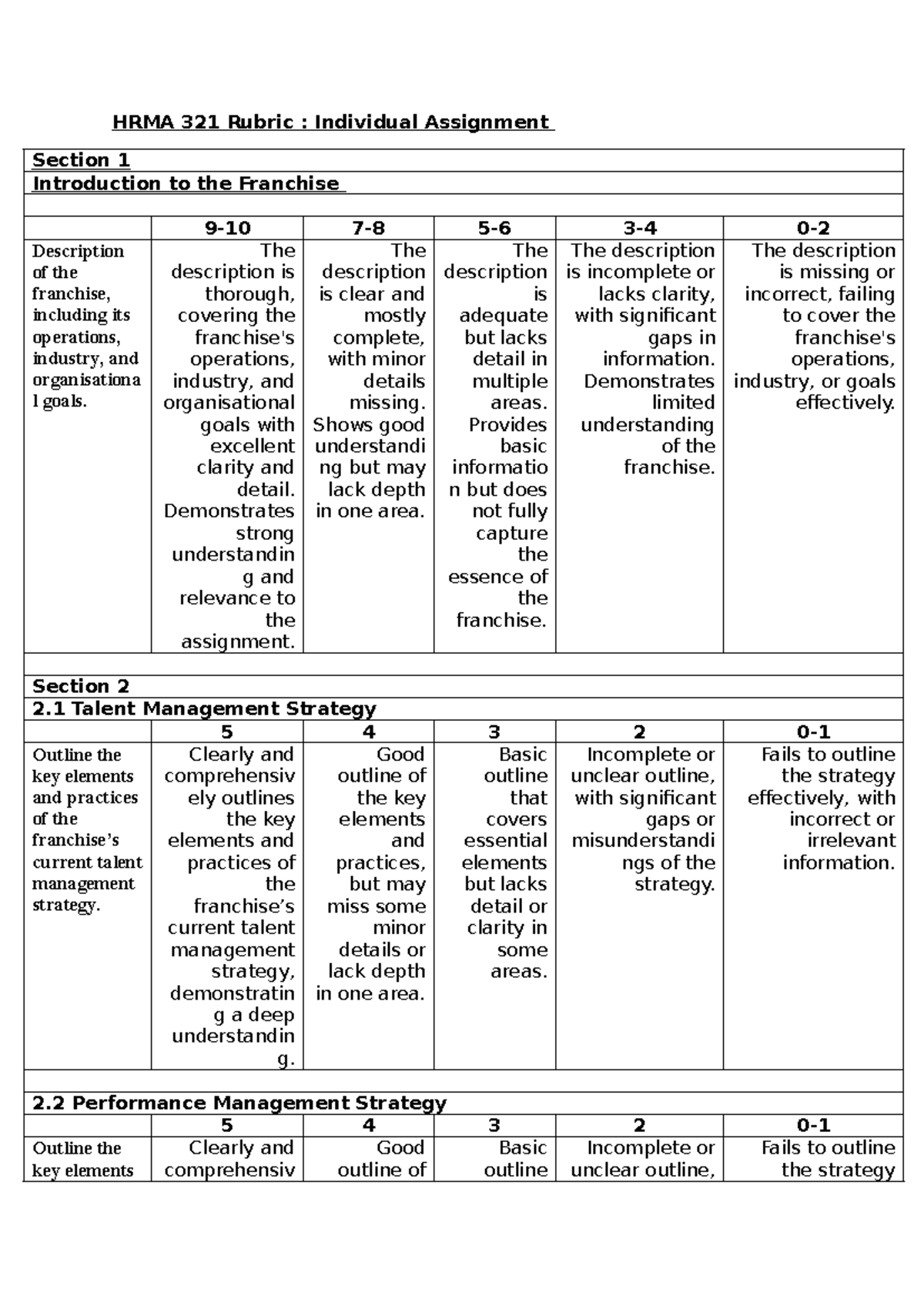 HRMA 321 Individual Assignment Rubric Efundi - HRMA 321 Rubric ...