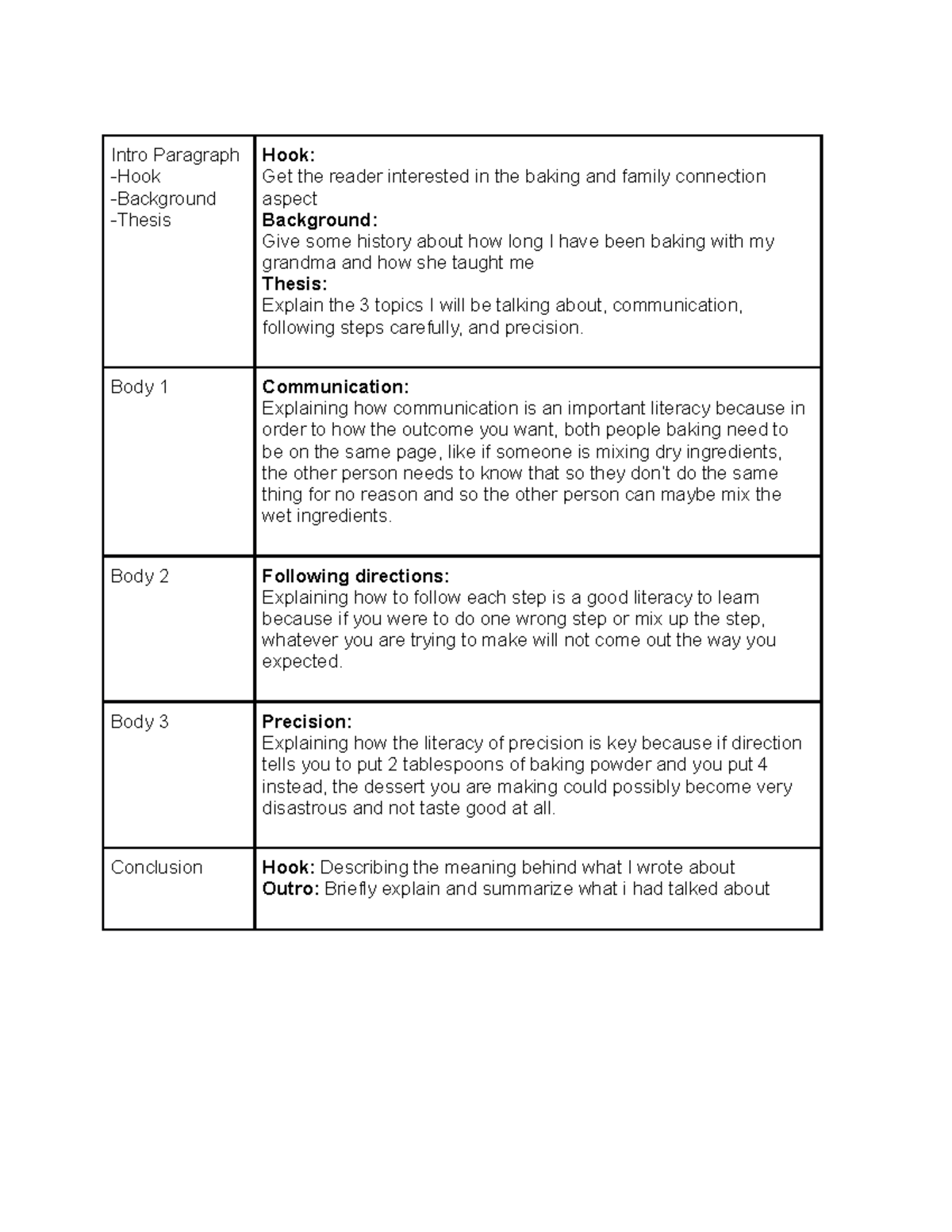 Literacy Narrative Chunking Activity - Intro Paragraph -Hook ...
