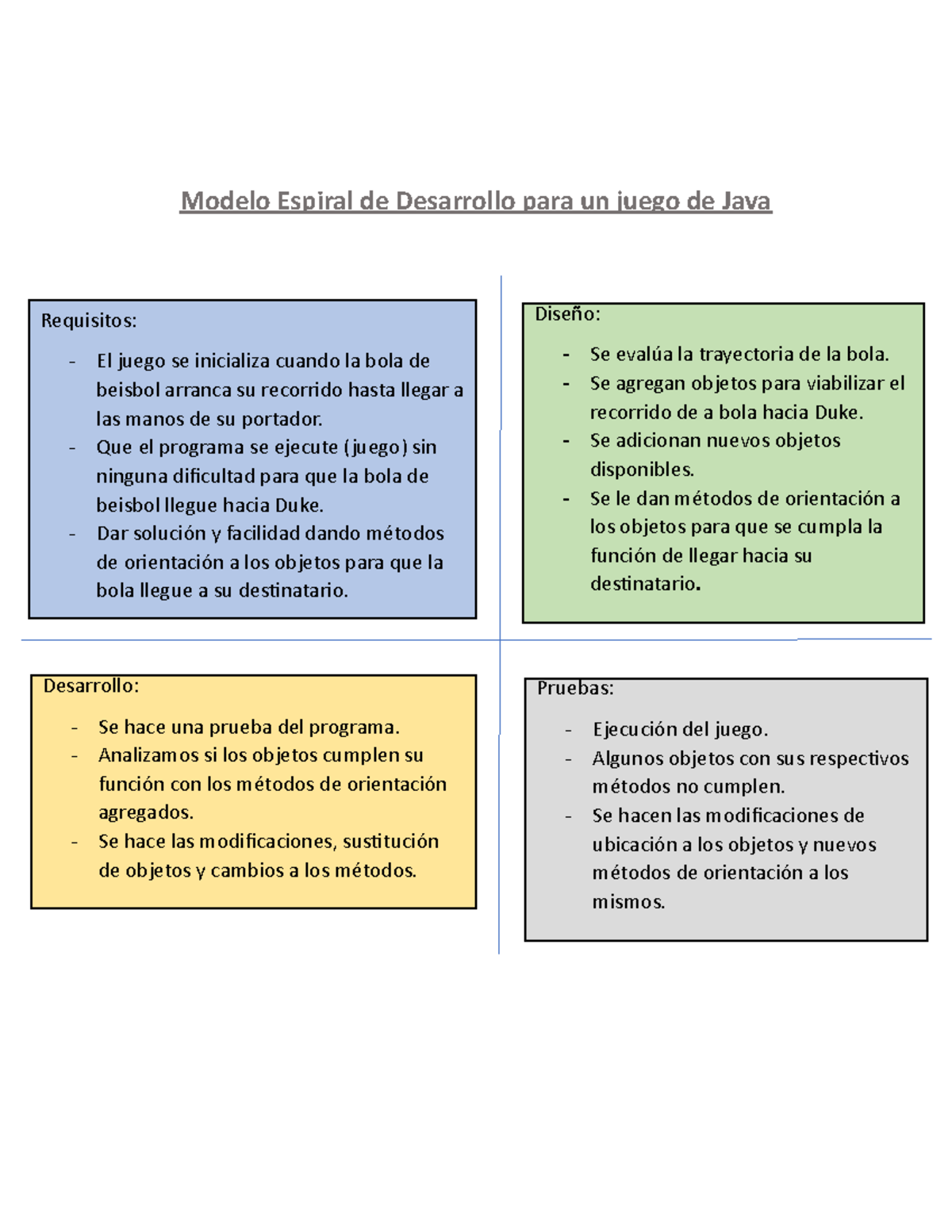 Modelo Espiral de programacion (para un juego) - Modelo Espiral de ...