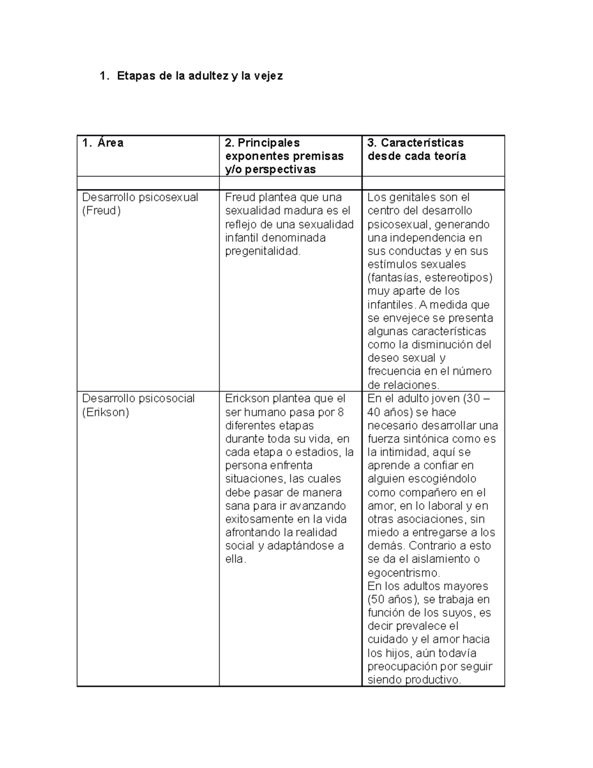 Etapas de la adultez y analisis descriptivo - Etapas de la adultez y la vejez Área 2 ...