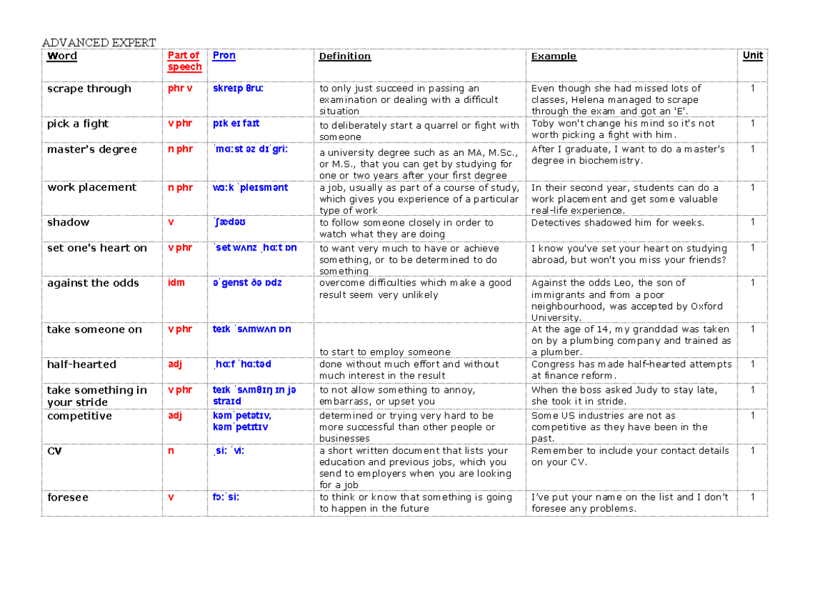 Word list FOR EXIT IN C1 ENGLISH LEVEL - ADVANCED EXPERT Word Part of ...