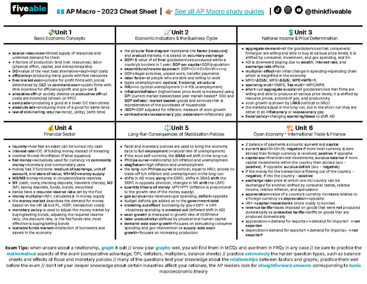 Macro Cheat Sheeettt - description - 💶 AP Macro 2023 Cheat Sheet ...