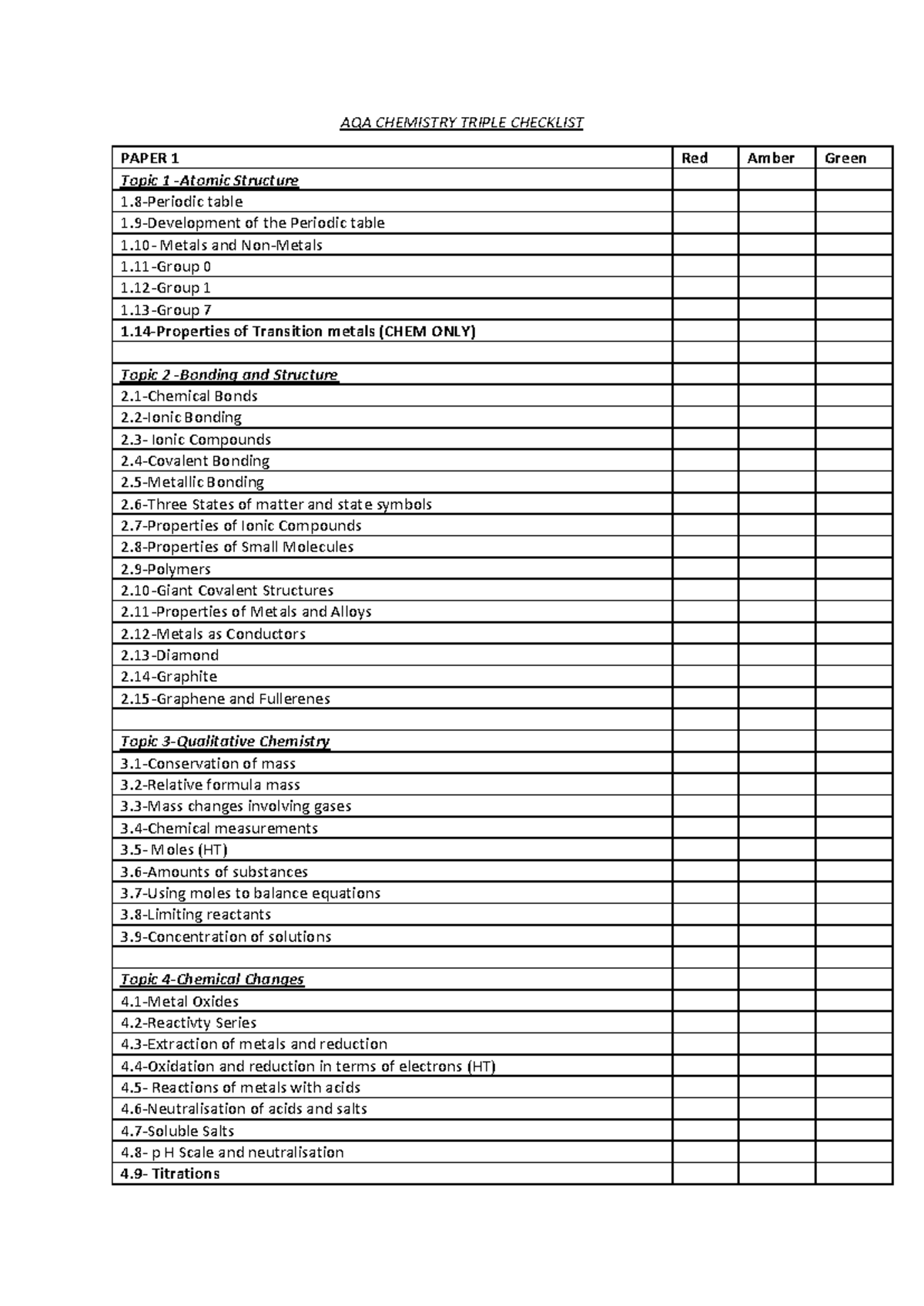 AQA Chemistry Triple Checklist - AQA CHEMISTRY TRIPLE CHECKLIST PAPER 1 ...