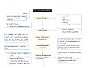 Resumen SL 2885 DE 2019 - SL 2885 DE 2019 Demandante: Agmeth Escaf ...
