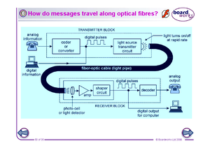 Unit-1-Revision-Guide compressed - BTEC Applied Science Unit 1 Revision ...