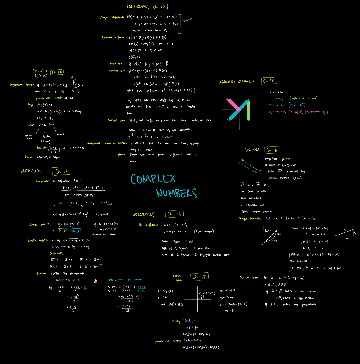 Complex Numbers Summary Sheet Studocu