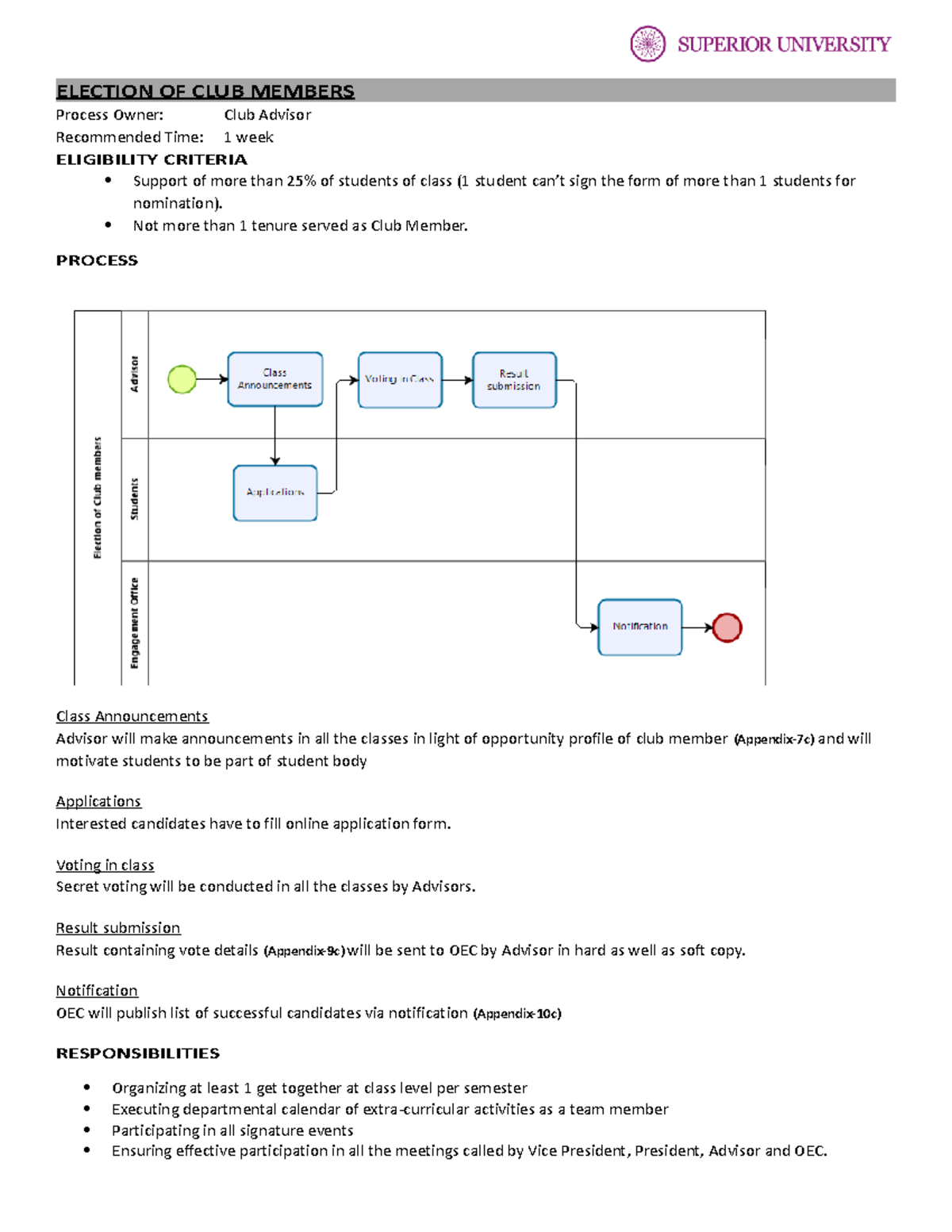 Recruitement of Club Members - ELECTION OF CLUB MEMBERS Process Owner ...