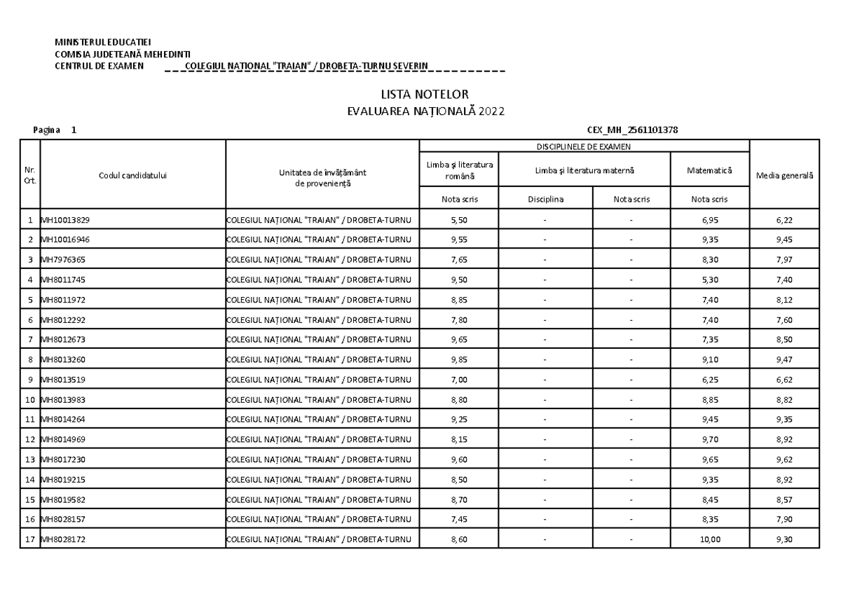 Rez initiale 23 iunie 2022 - 1Pagina Nr. Crt. Codul candidatului Limba _i literatura Unitatea de ...