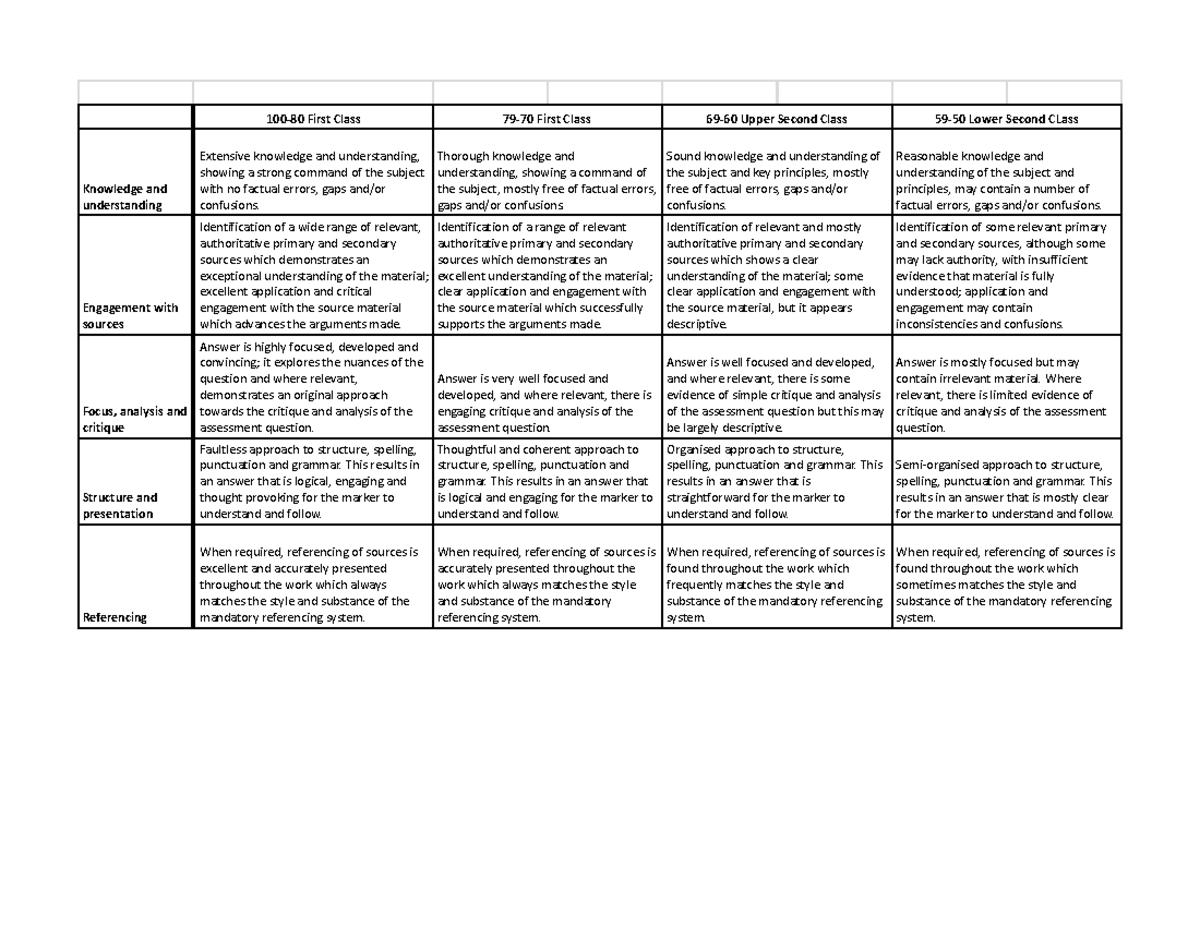Rubric Level 4 SLS Marking Criteria - 100-80 First Class 79-70 First ...