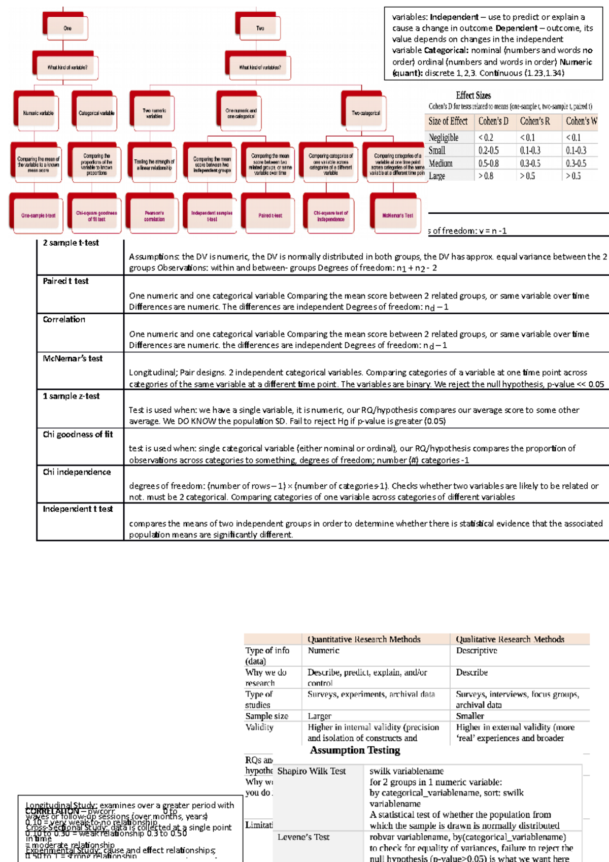 Chetsheet - final exam - STAT1103 - MQ - Studocu