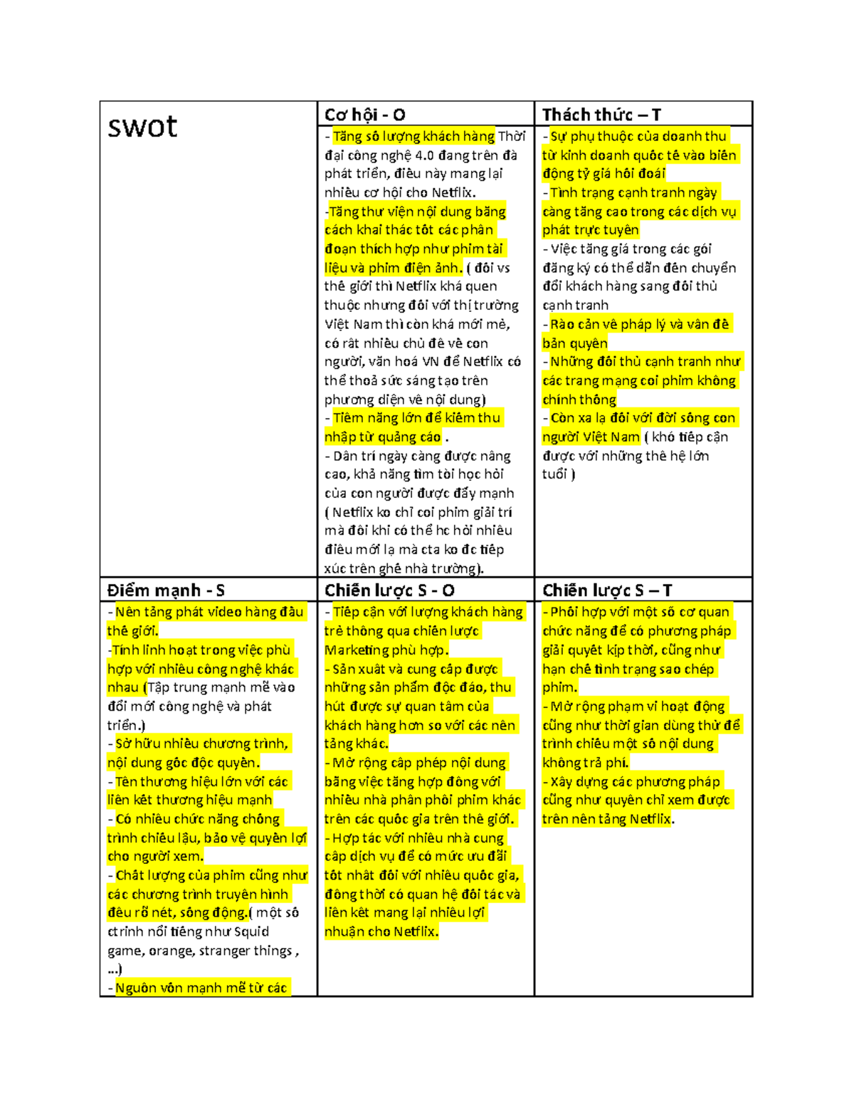 Bản sao swot - Tài liệu - swot C ơ h i - Oộ Thách th ức – T Tăng sốố l ...