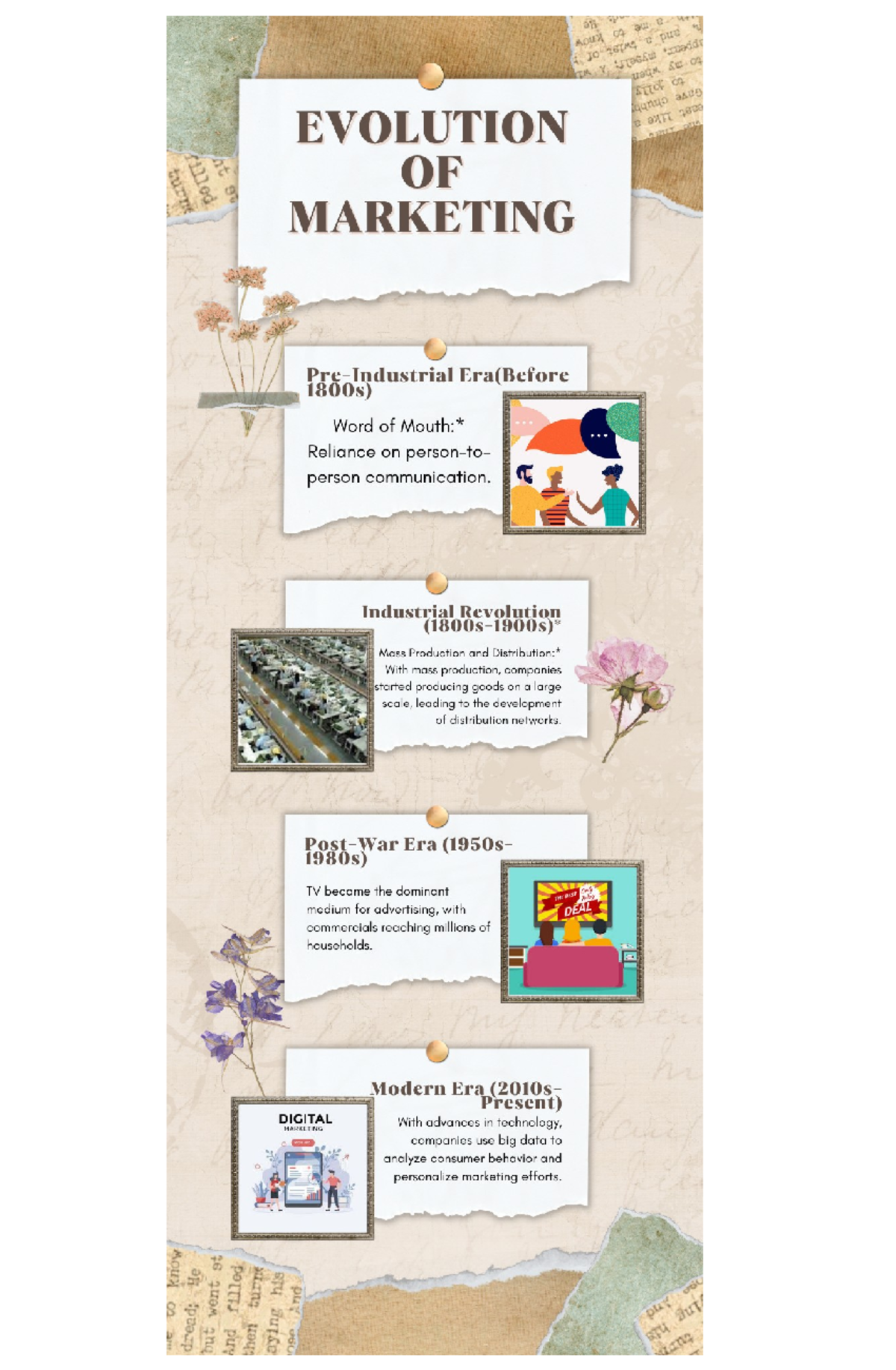 Infograph - EVOLUTION OF MARKETING Era(Before 1800s) Word of Reliance ...