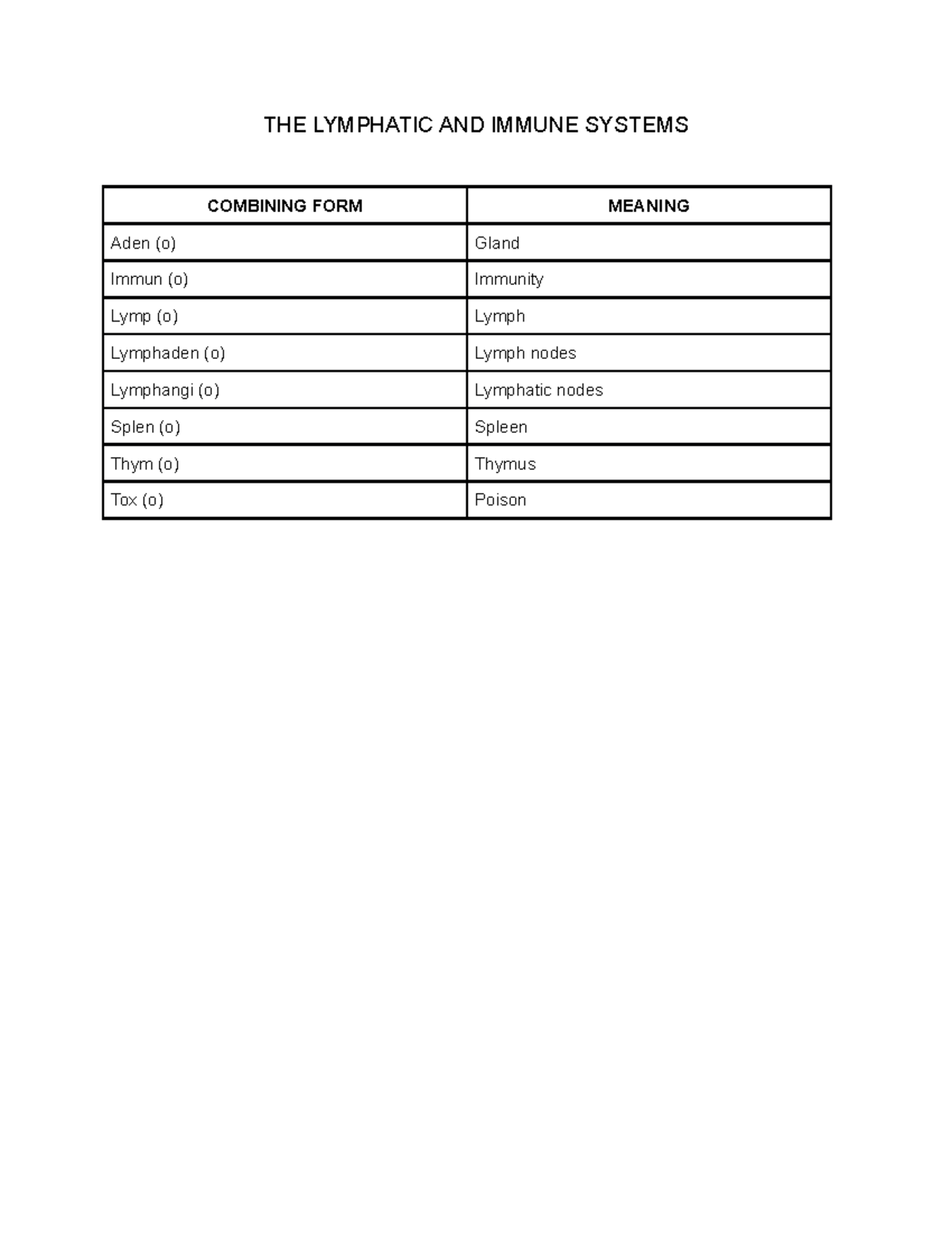 Medical Terminology II Notes 22 - THE LYMPHATIC AND IMMUNE SYSTEMS ...