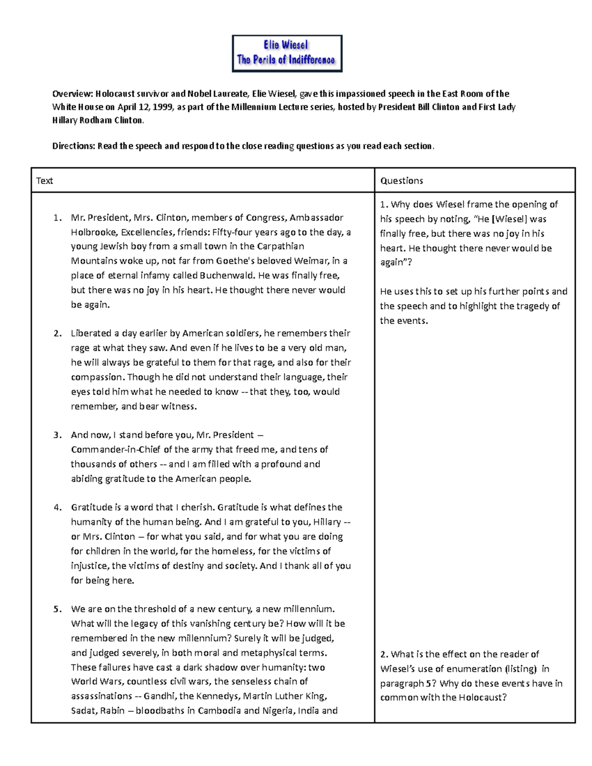 Perils of Indifference TEXT Ques. 2024 - Overview: Holocaust survivor ...