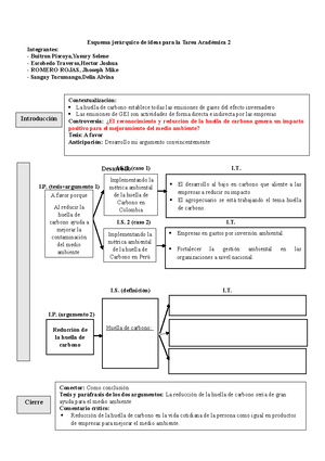 GC N01I TA2Consigna 22C2A - Consigna para la Tarea académica 2 Comprensión y Redacción de Textos ...
