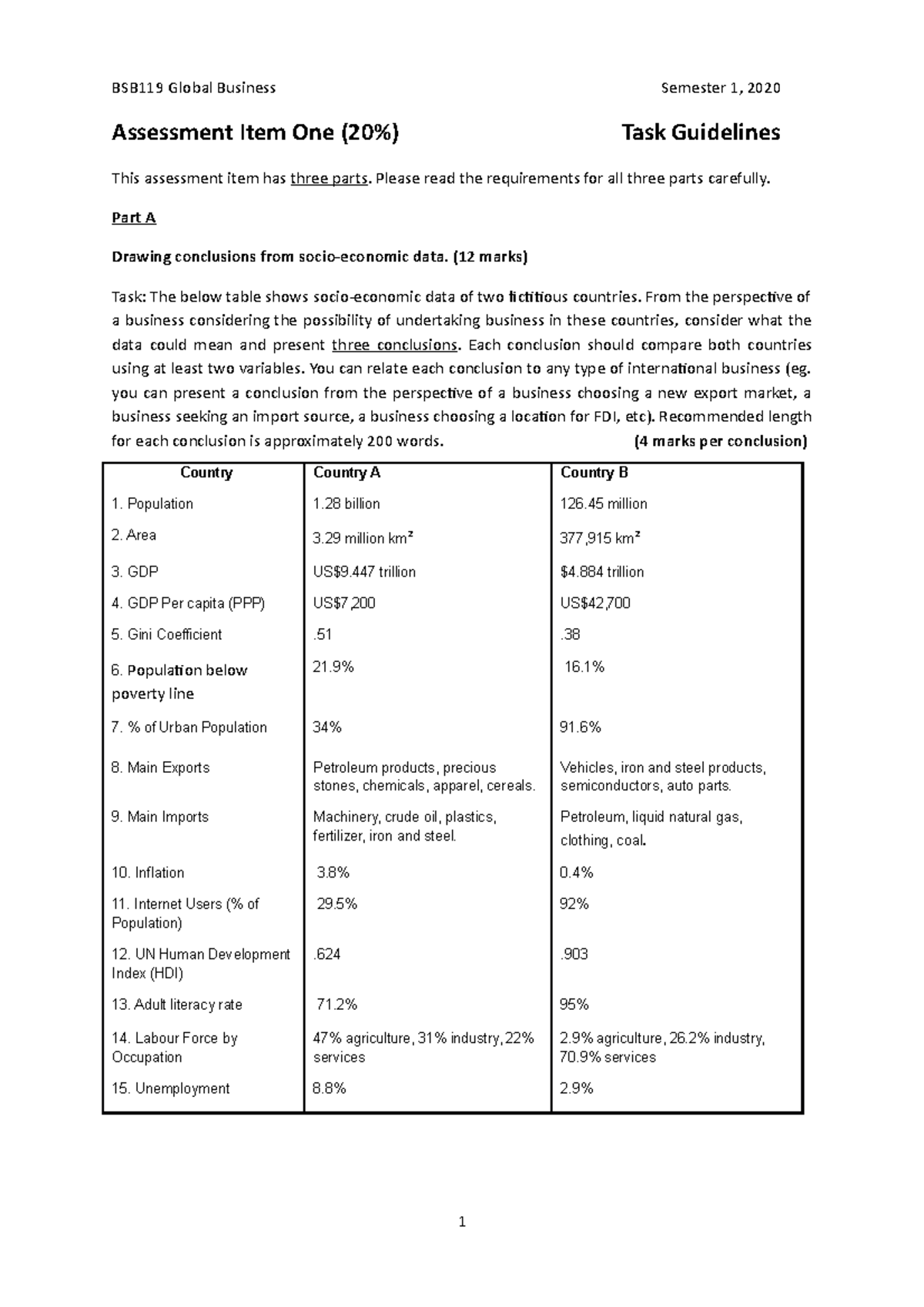 BSB119 - A1 Task Guidelines - BSB119 Global Business Semester 1, 2020 ...
