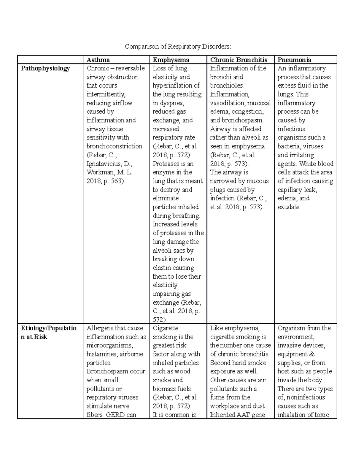 Comparison of Respiratory Disorders - Comparison of Respiratory ...