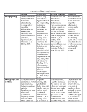 Active Learning Template sys Dis Hypothyroidism - ACTIVE LEARNING ...