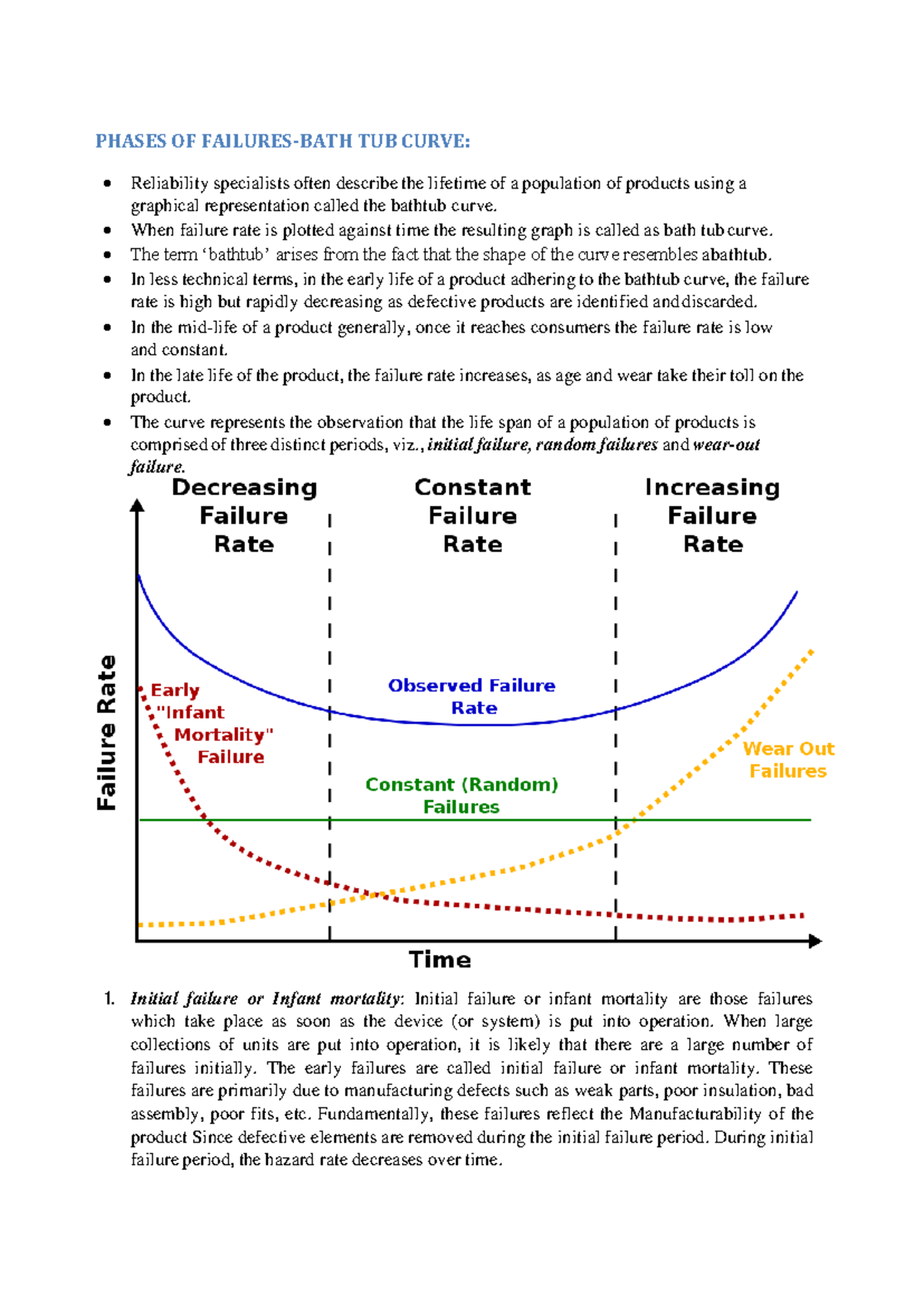 Life testing - PHASES OF FAILURES-BATH TUB CURVE: Reliability ...