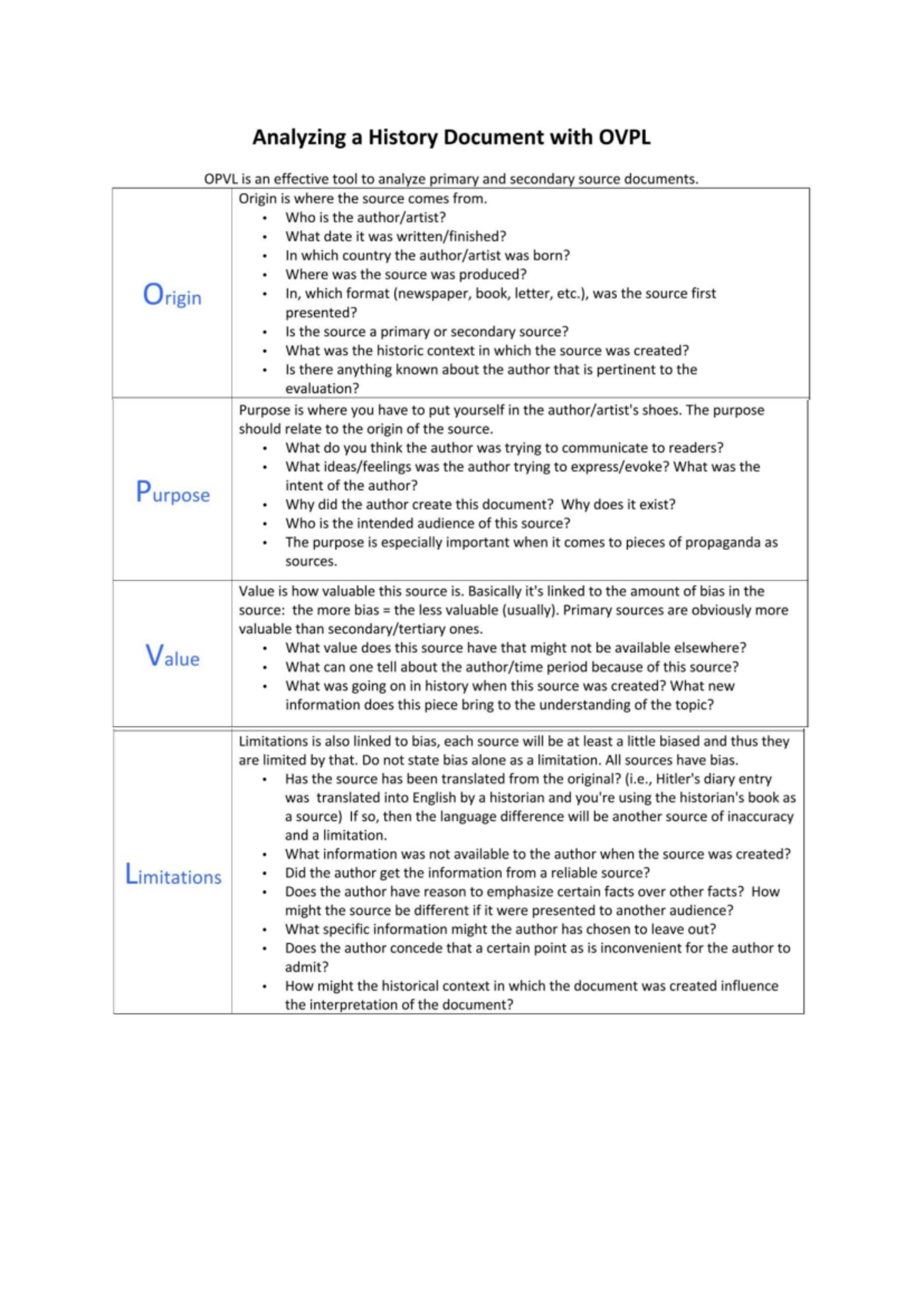 OVPL Source Analysis - Analyzing a History Document with OVPL OPVL is ...