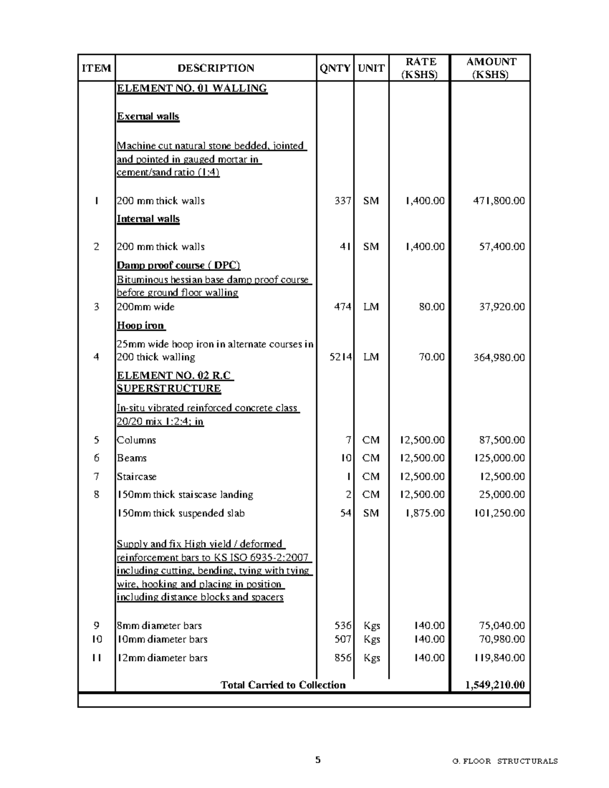 ANN TEMP - Quantity surveying notes, BOQs and and relevant info needed ...