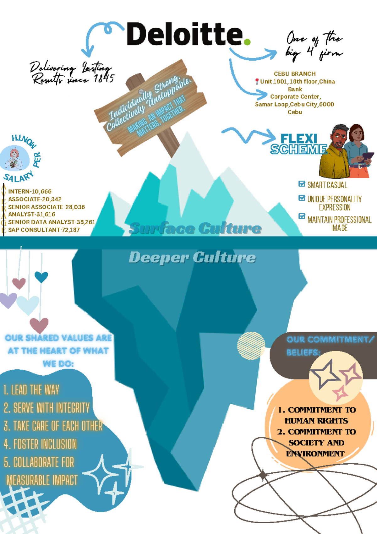 Dream Company Ice Berg - S A L A R Y P E R M N O H T INTERN-10 ...