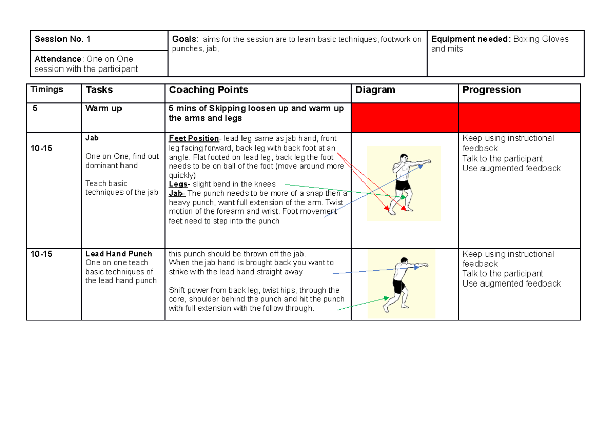 Session plan one - Session No. 1 Goals: aims for the session are to ...