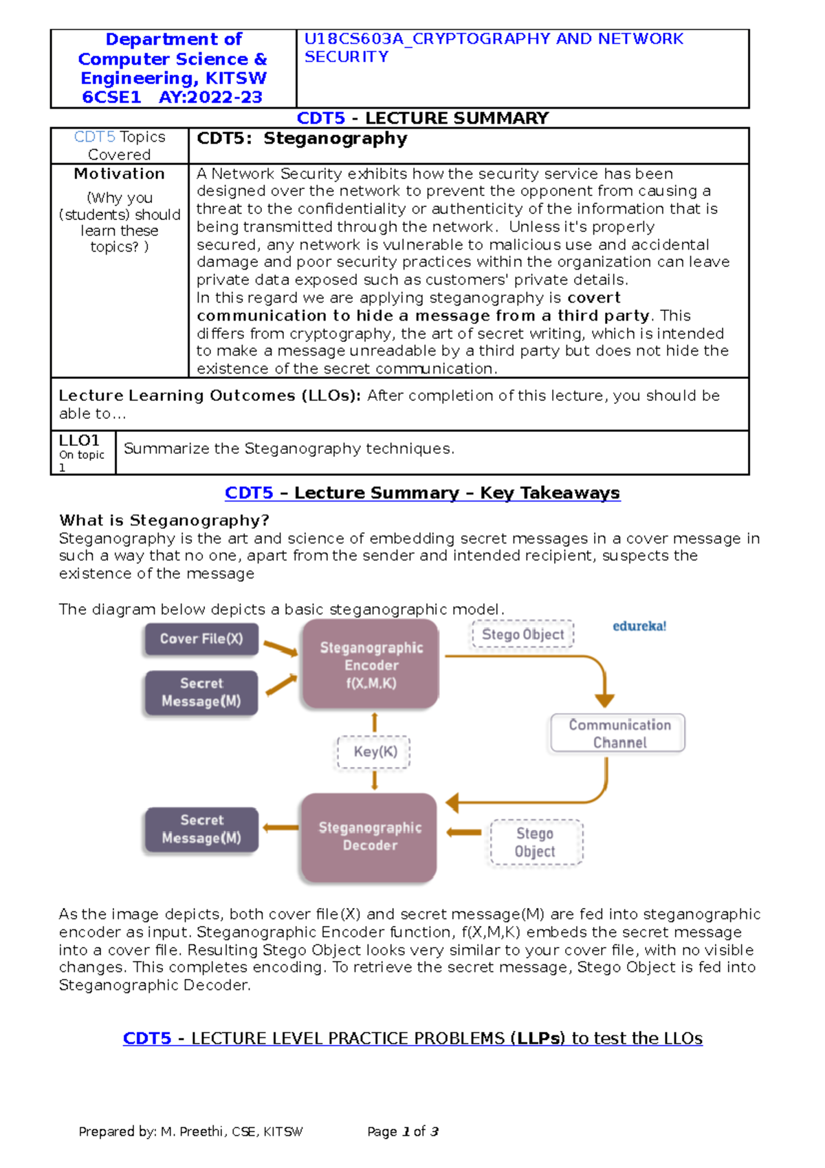 Cnscdt 5Summary 6CSE 2022-23 - Department of Computer Science & Engineering, KITSW 6CSE1 - Studocu
