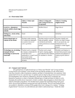 Observation Table- Completed 2nd attempt - Kaitlin Shay Observation ...
