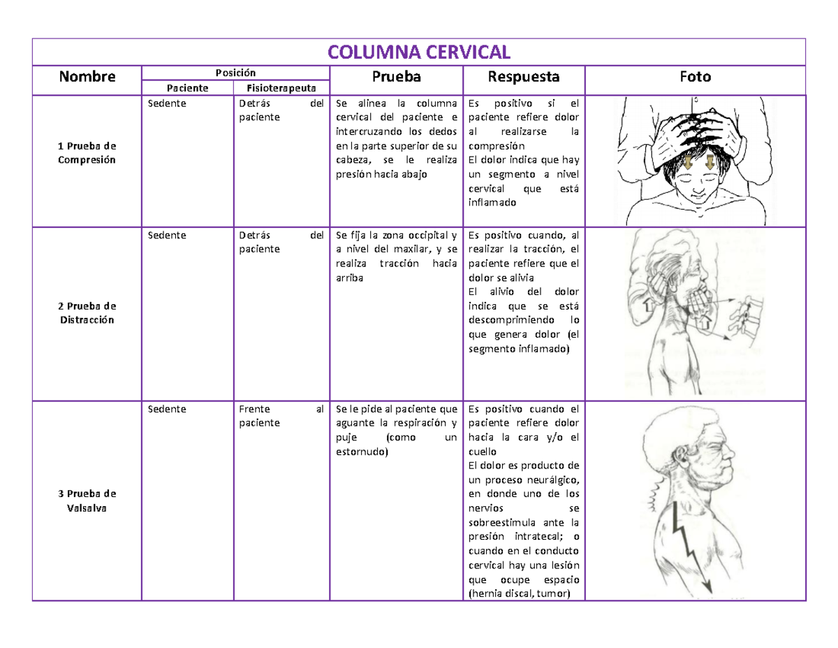 Cuadro de pruebas especiales - COLUMNA CERVICAL Nombre Posición Prueba Respuesta Foto Paciente ...