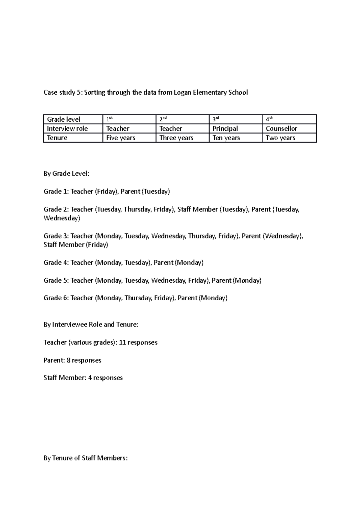 Case study 5 - done - Case study 5: Sorting through the data from Logan Elementary School Grade ...