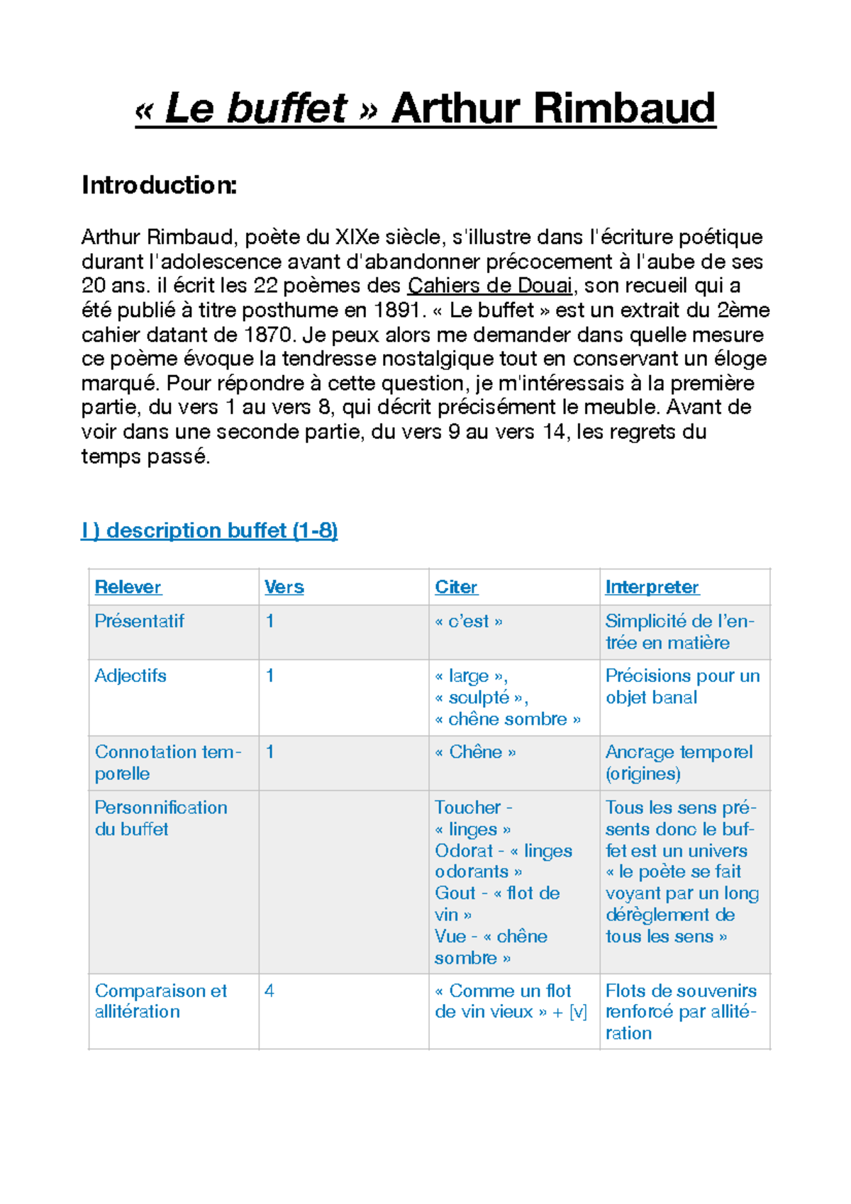 fiche bac Le buffet - Rimbaud - « Le buffet » Arthur Rimbaud Introduction: Arthur Rimbaud, poète ...
