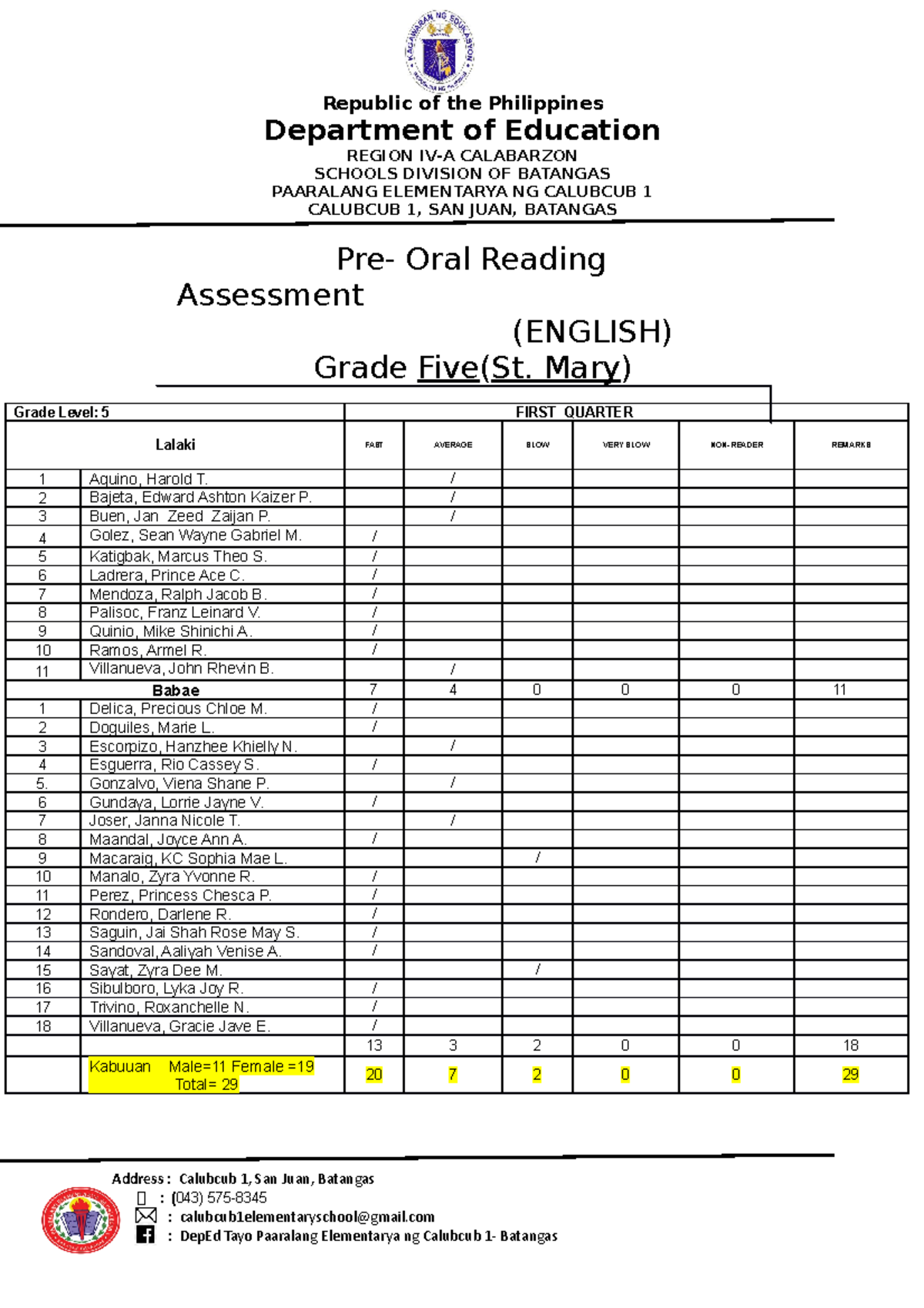 PRE ORAL Reading TEST IN English - Department of Education REGION IV-A ...