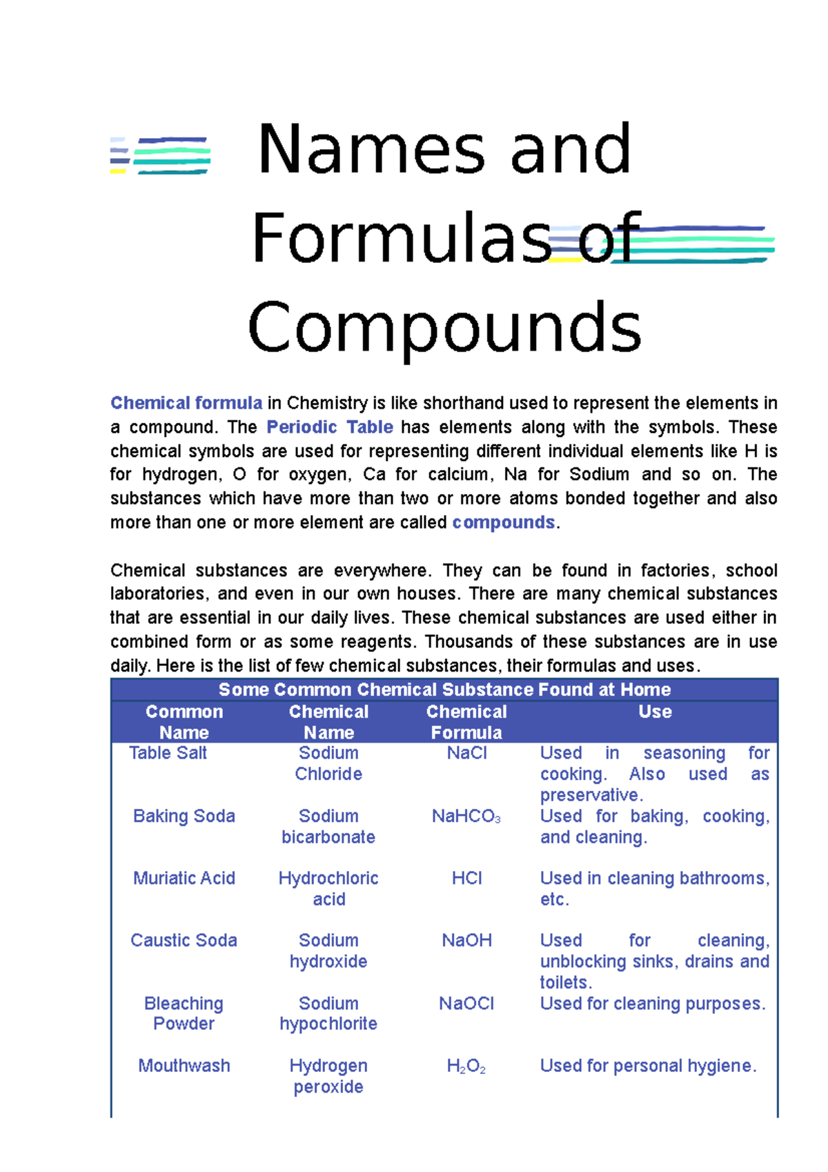 Names And Formulas Of Compounds Names And Formulas Of Compounds