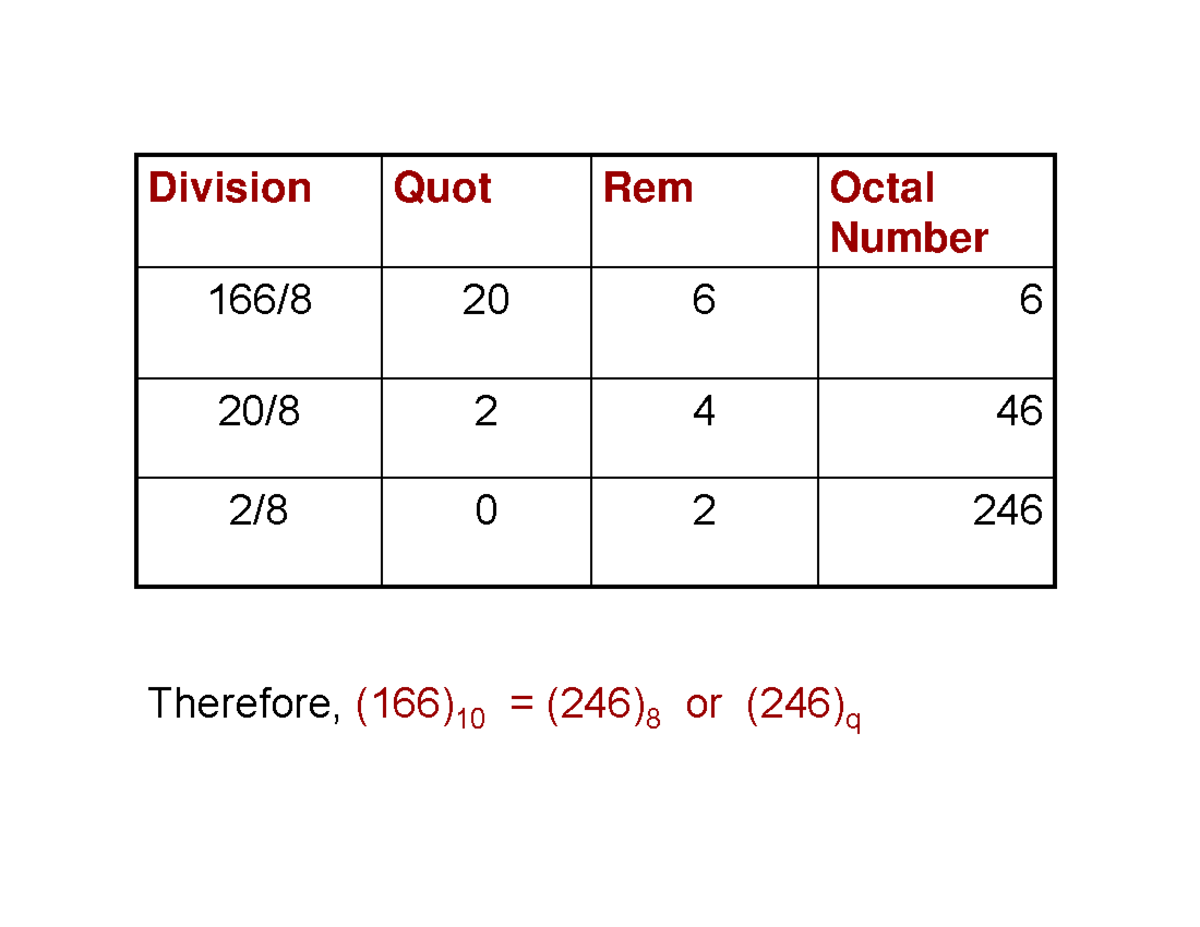 C++2 - Hexadecimal Number System, Binary Subtraction, Addition in 1’s ...