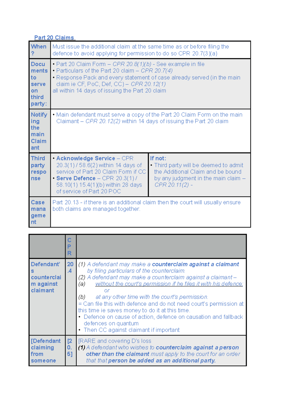 Part 20 Claims - Insurance law - Part 20 Claims When ? Must issue the ...