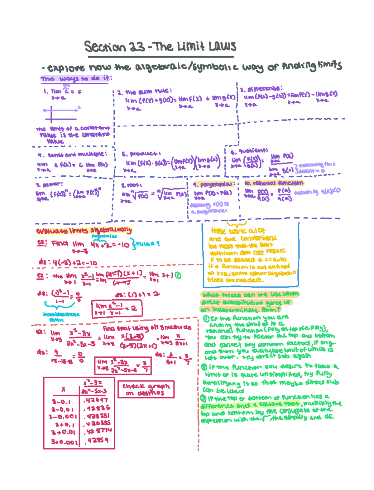 The Limit Laws - Section 2 The Limit Laws explore now the algebraic ...