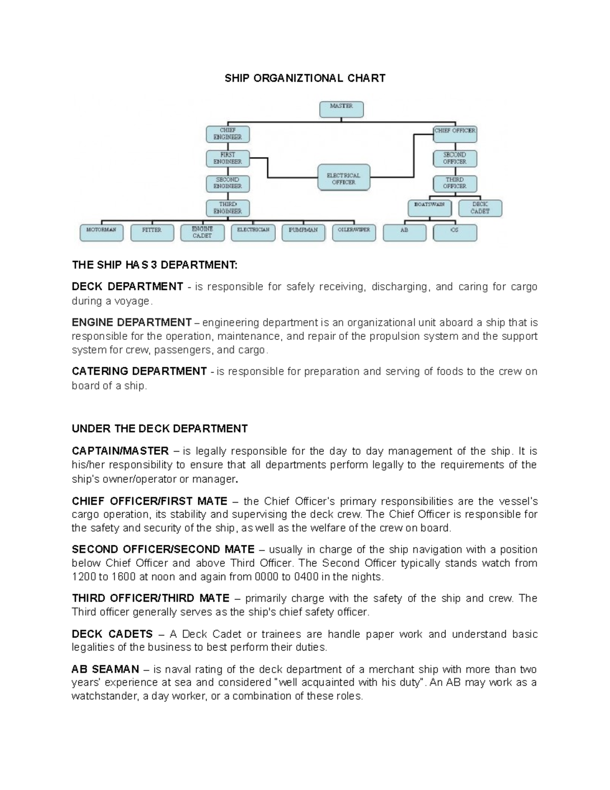 SEAM SHIP Organiztional Chart - SHIP ORGANIZTIONAL CHART THE SHIP HAS 3 ...