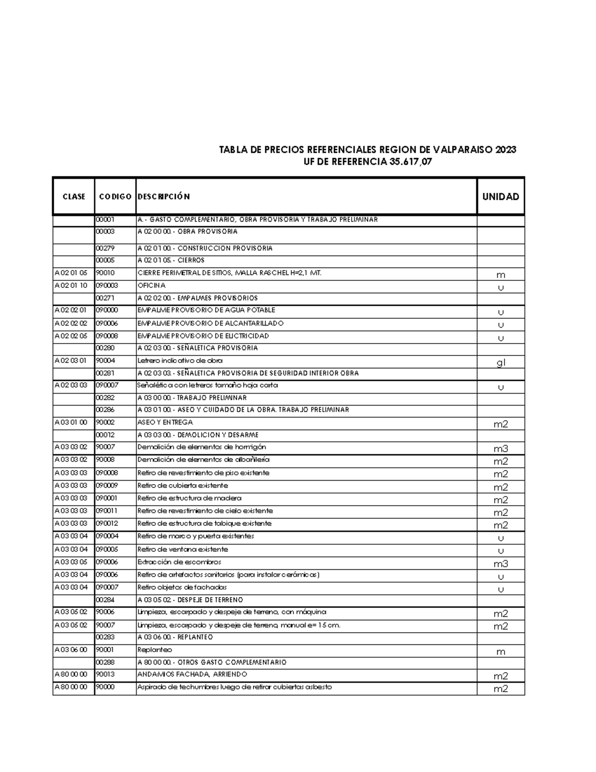 Tabla DE Precios Referenciales DS 27 Region DE Valparaiso 2023 Final - CLASE CODIGO DESCRIPCIÓN ...