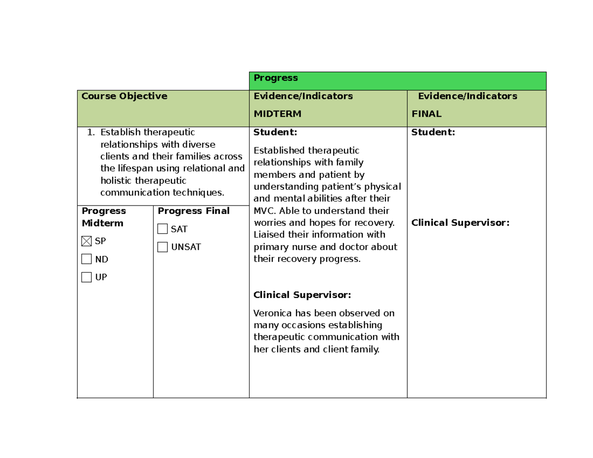 Progress Examples - Progress Course Objective Evidence/Indicators ...