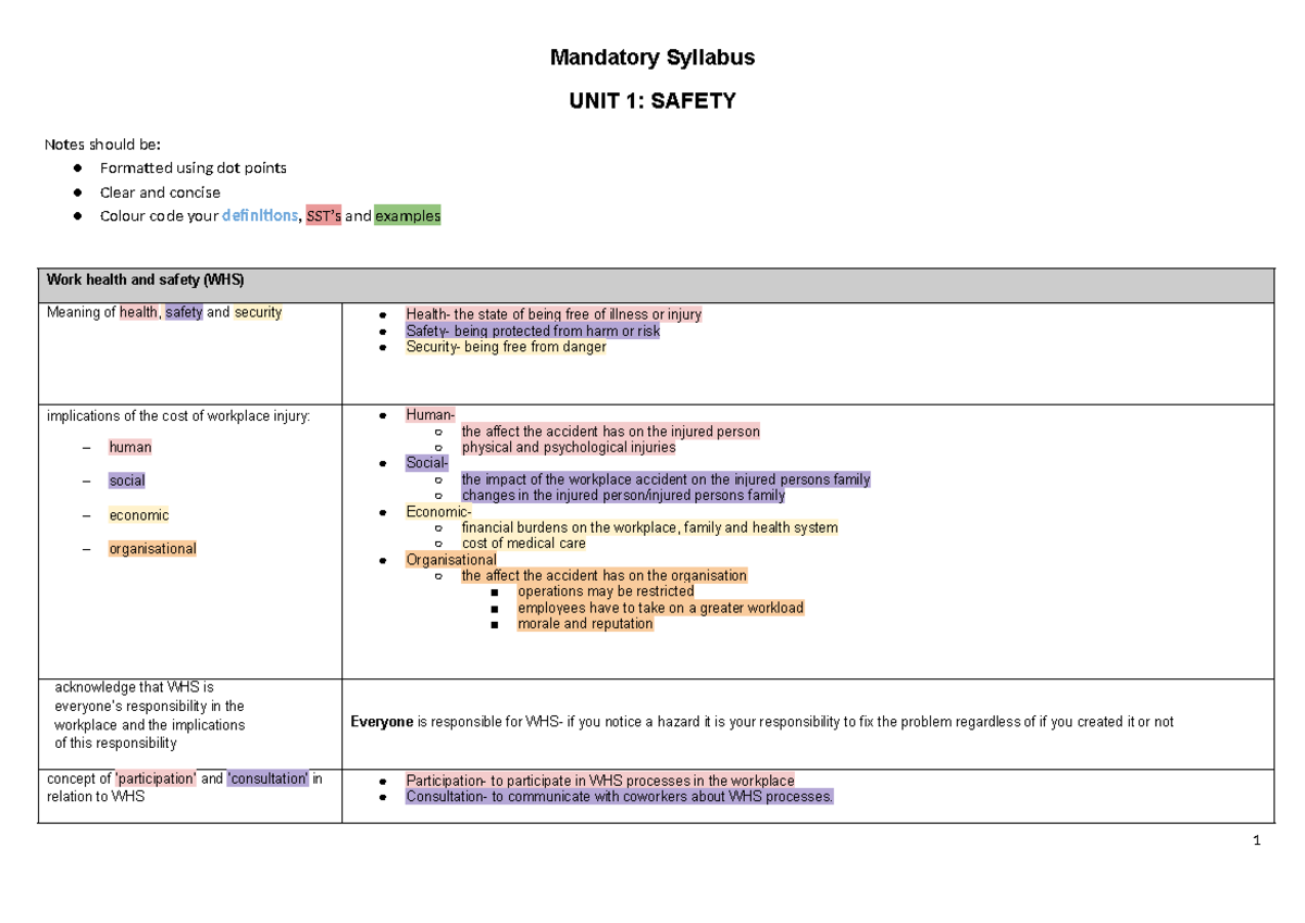 Unit 1 Safety Study Notes - Mandatory Syllabus UNIT 1: SAFETY Notes ...
