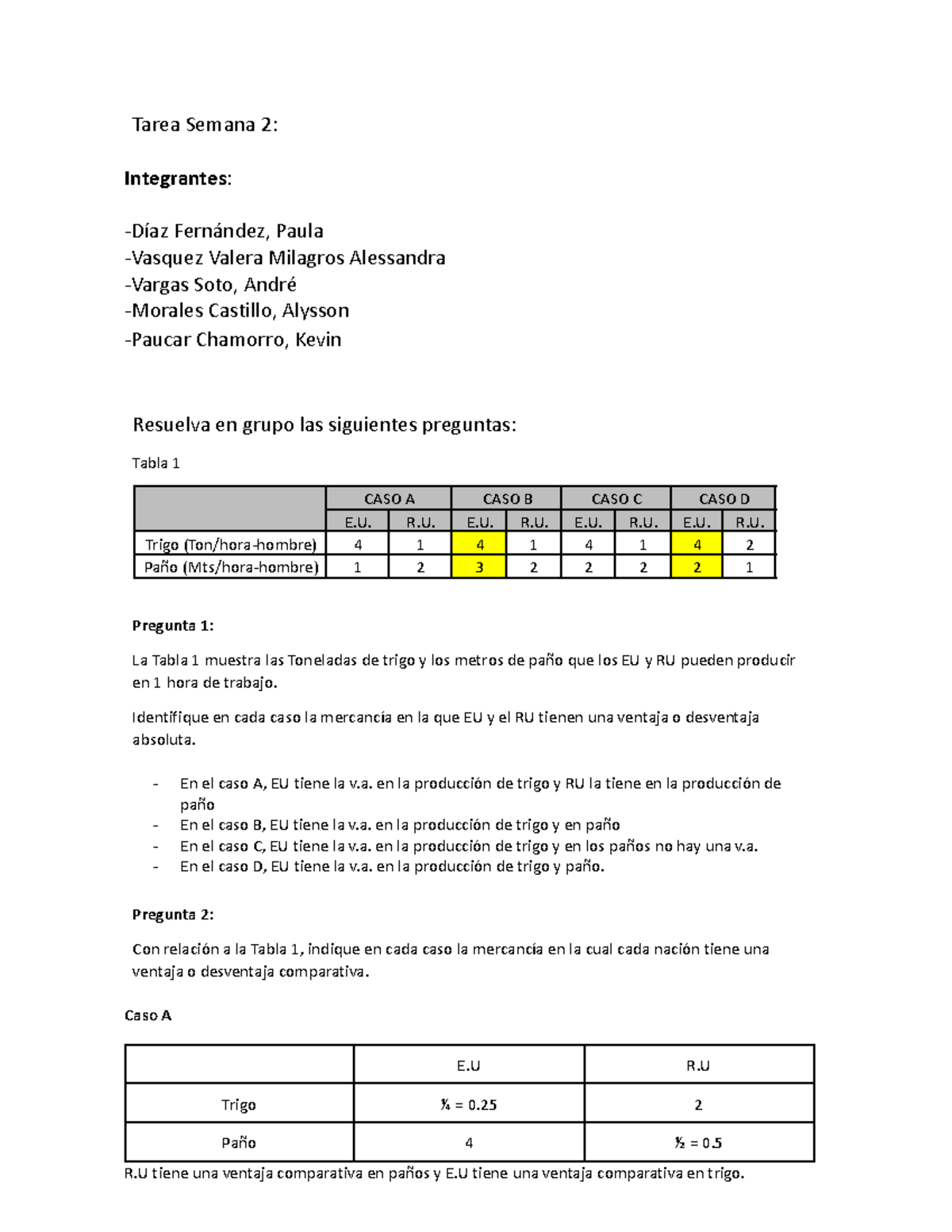 Tarea Semana 2 VCcccccc - Tarea Semana 2: Integrantes: -Díaz Fernández ...