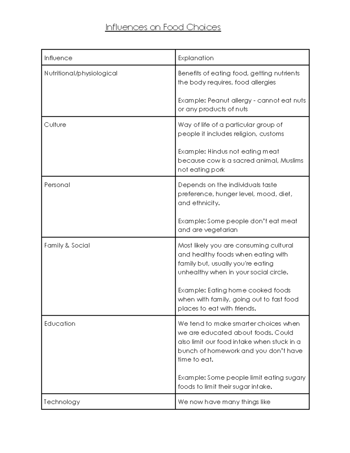 Food choices - ASSIGNMENT 2 - Influences on Food Choices Influence ...
