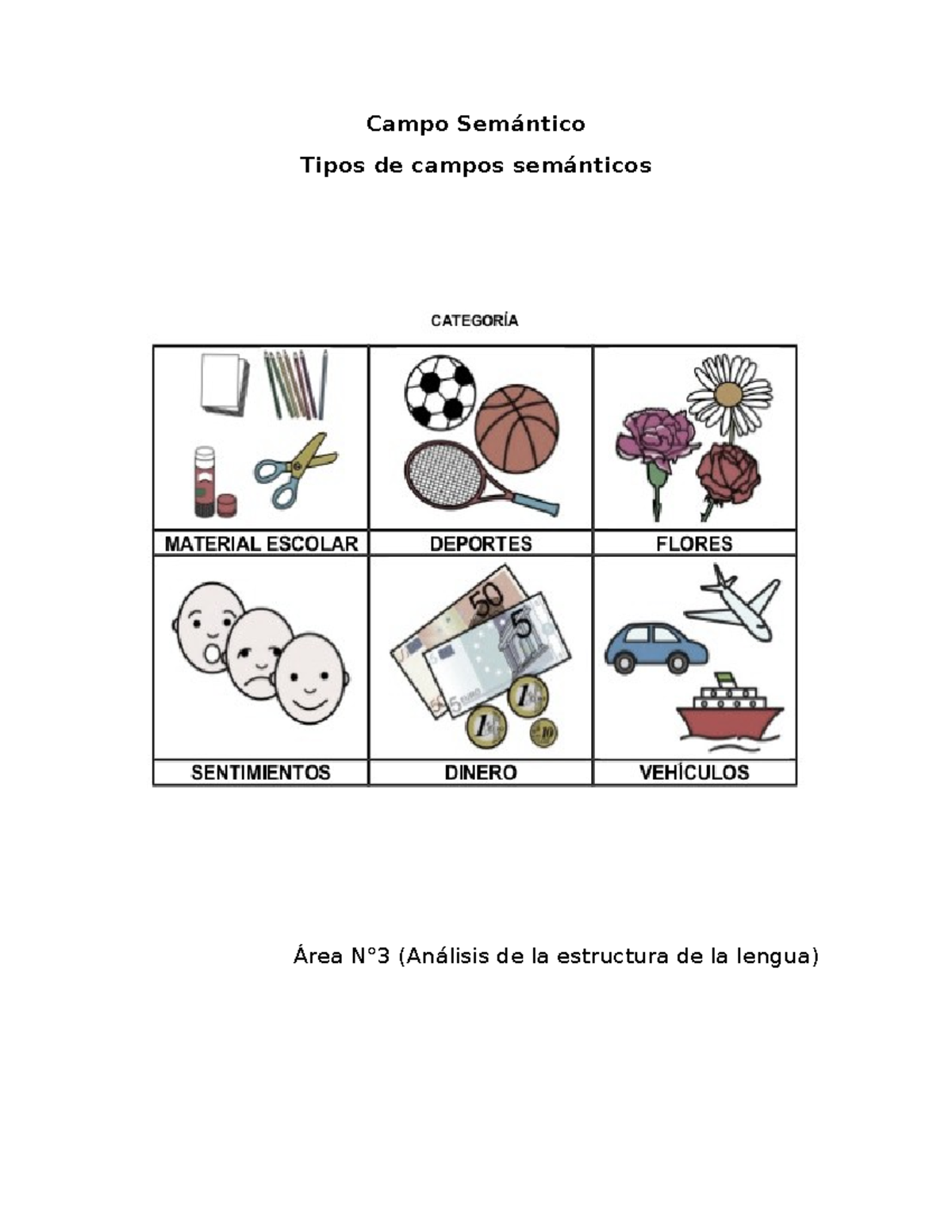 Campo Semántico - Campo Semántico Tipos de campos semánticos Área N°3 ...