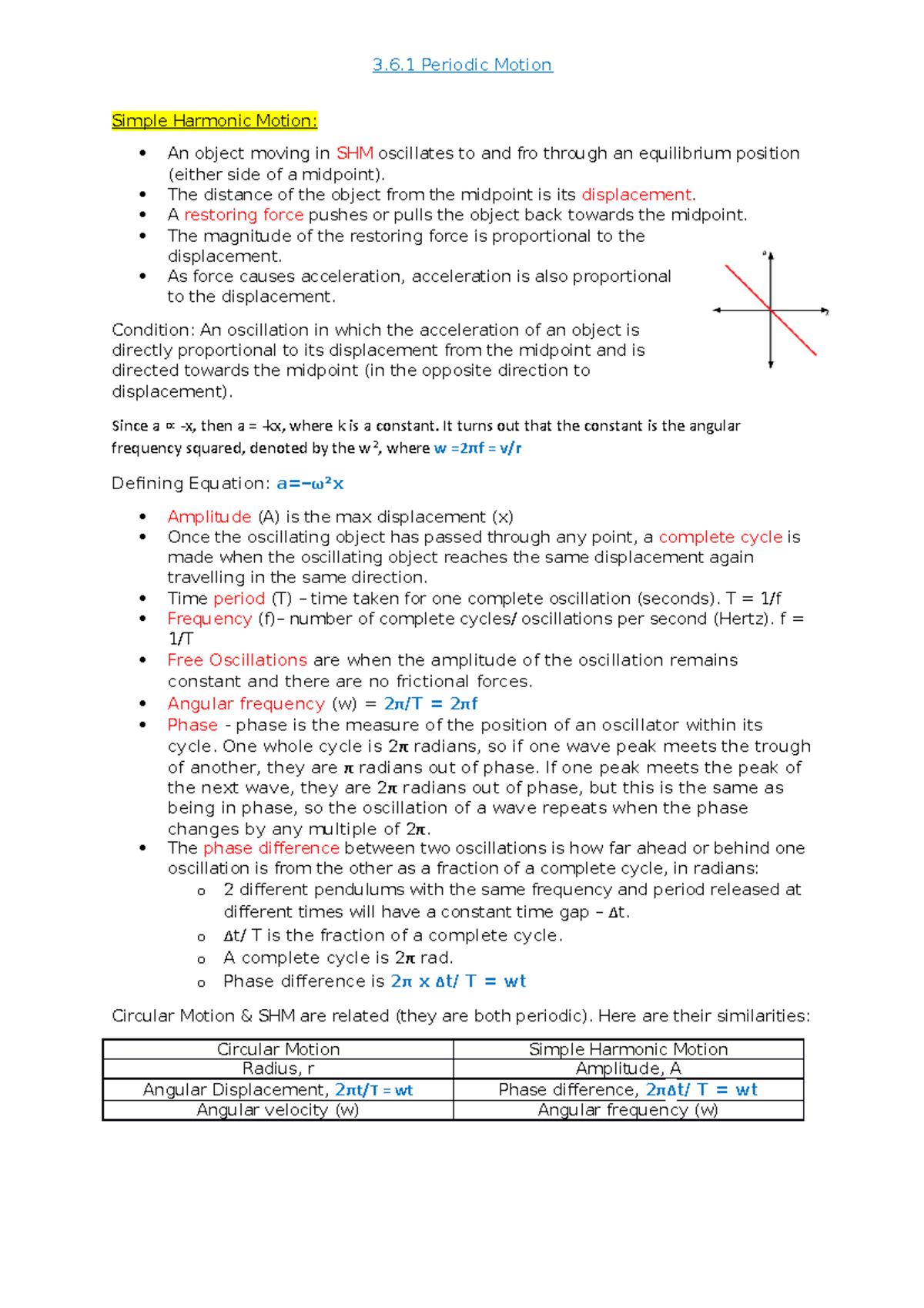 3.6.2 SHM Condensed - notes - Simple Harmonic Motion: An object moving ...