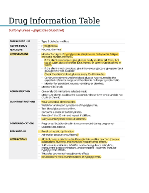 ATI DIT DDP 4 inhibitors - Drug Information Table Gliptins ...
