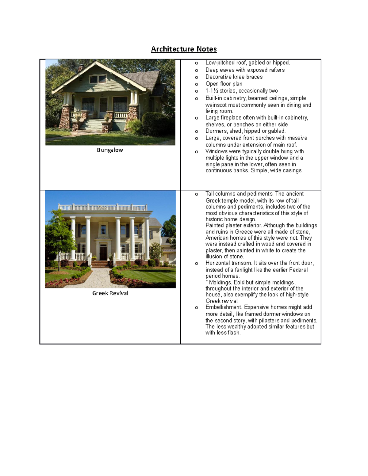 Architecture home styles Notes - Architecture Notes Bungalow o Low ...