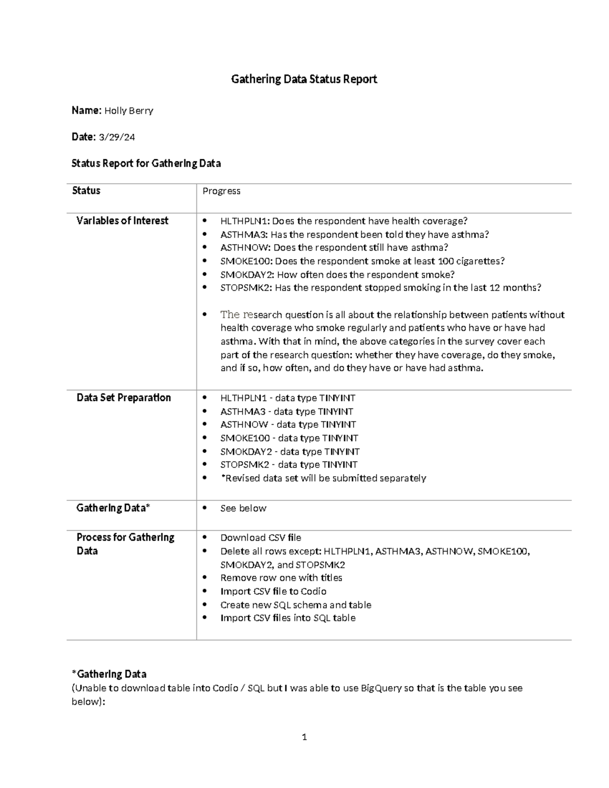 DAT 223 Gathering Data - Holly Berry - Gathering Data Status Report ...
